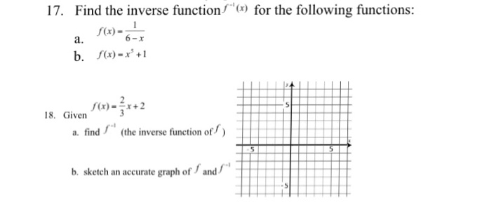 Solved Find the inverse function f^-1 (x) for the following | Chegg.com