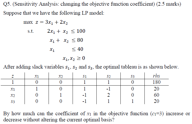 Solved (Sensitivity Analysis: changing the objective | Chegg.com