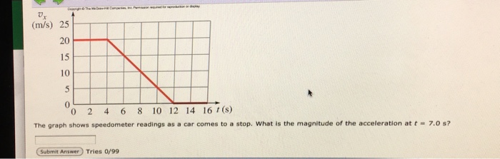 Solved The graph shows speedometer readings as a car comes | Chegg.com