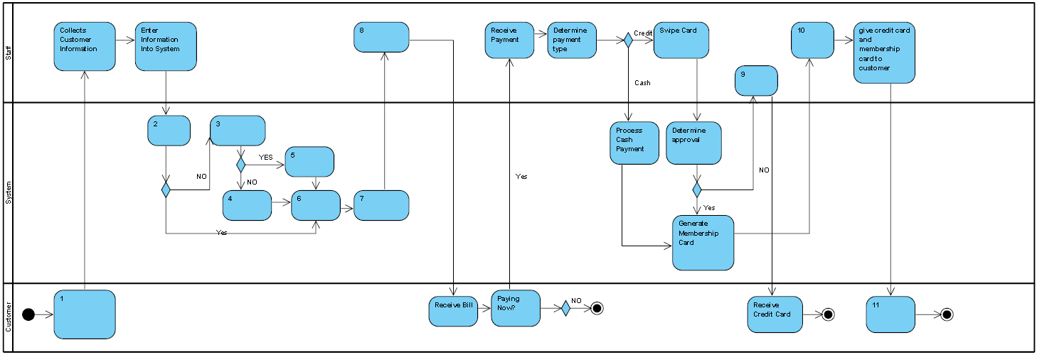 Solved Fill in the missing pieces to complete the diagrams | Chegg.com