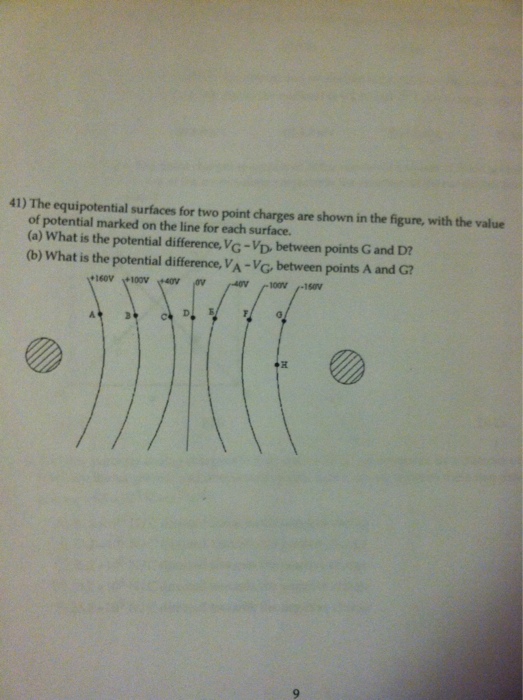 Solved The equipotential surfaces for two point charges are | Chegg.com