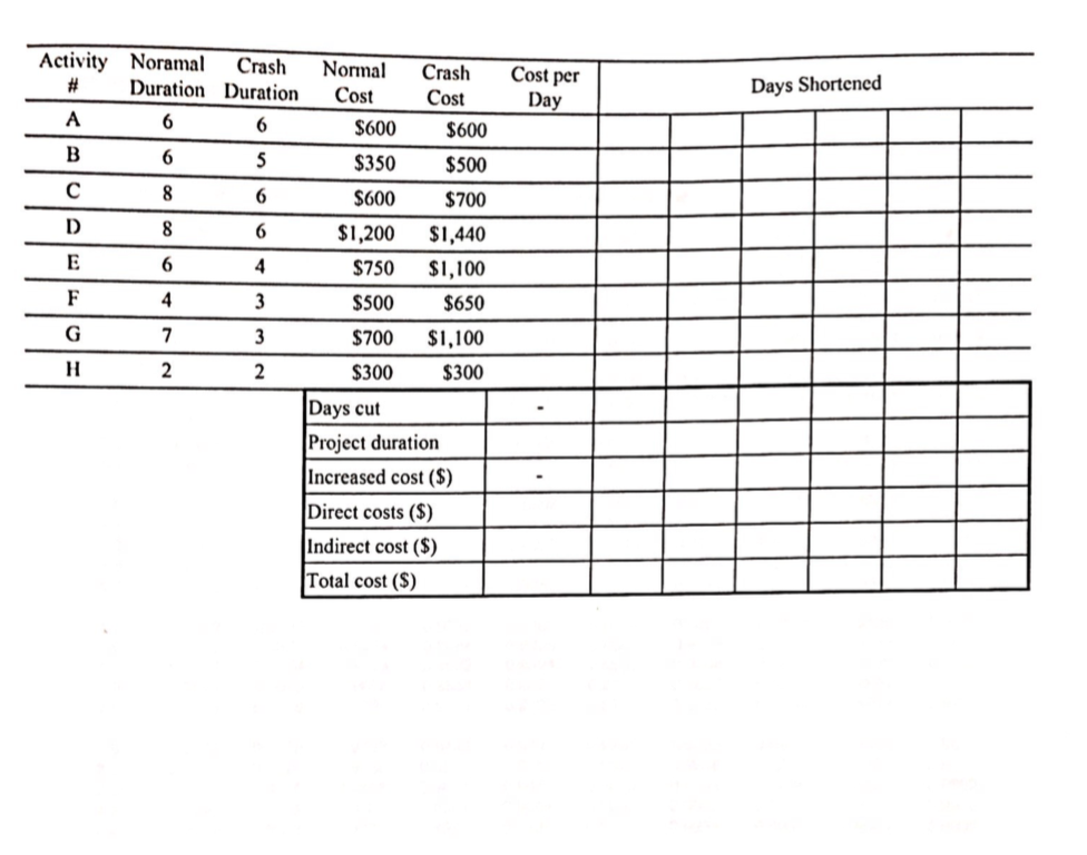 Solved 5. Calculate the least-cost, and crash durations for | Chegg.com