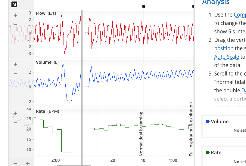 Analysis 3 Flow (L/S) 2- 1. Use the Compression | Chegg.com