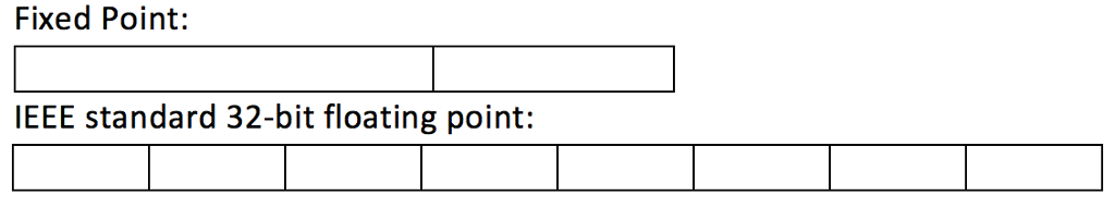 Solved Convert 25.45 to both fixed point binary with 8 | Chegg.com