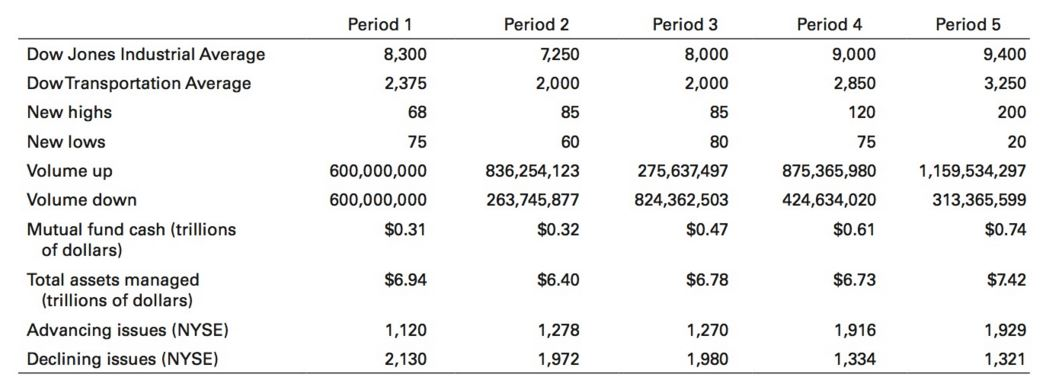Solved Based on the data presented in the table, calculate a | Chegg.com