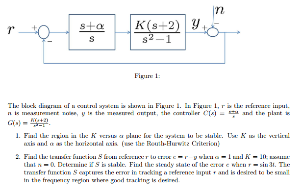Solved Tn 2 Figure 1: The block diagram of a control system | Chegg.com