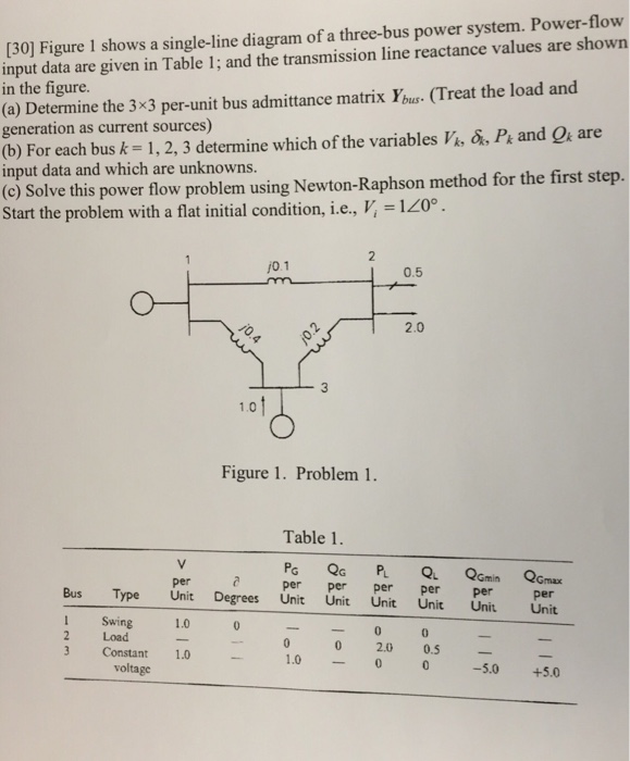 Solved Figure 1 shows a single-line diagram of a three-bus | Chegg.com