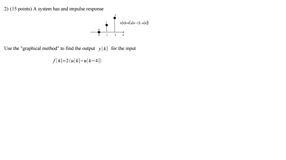 Solved A system has and impulse response Use the "graphical | Chegg.com
