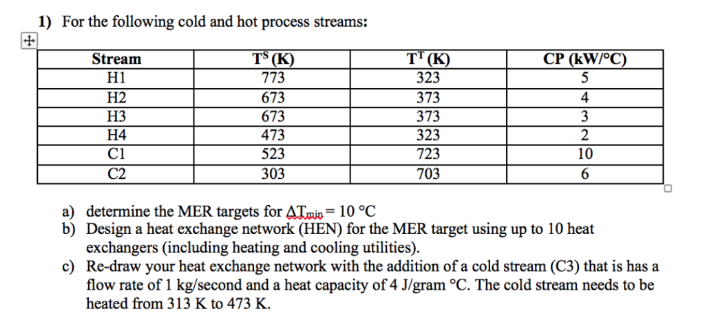 Solved 1) For the following cold and hot process streams: | Chegg.com