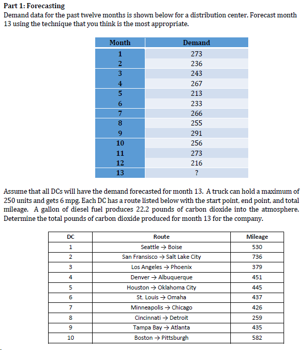 Solved Demand data for the past twelve months is shown below | Chegg.com