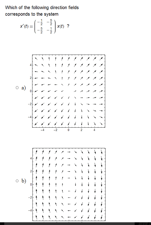 Solved Which of the following direction fields corresponds | Chegg.com