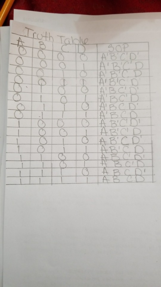 Solved derive a truth table for the provided Boolean | Chegg.com