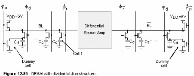 Solved Figure 12.89 shows a DRAM with a divided bit line. | Chegg.com