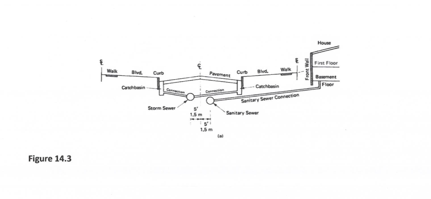 Referring to Section 14.2. Figure 14.3, and Figure | Chegg.com