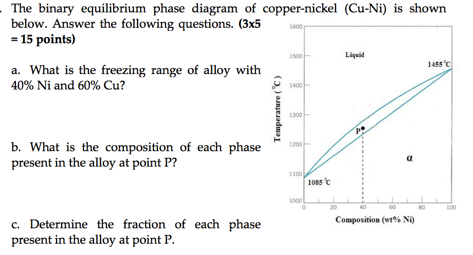 The binary equilibrium phase diagram of copper-nickel | Chegg.com