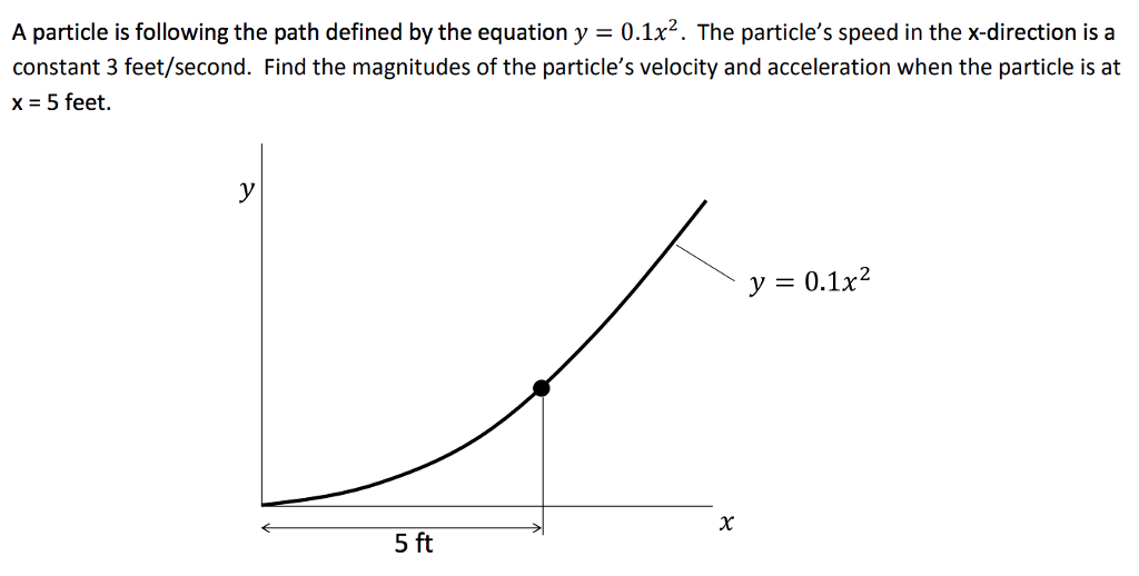 Solved A particle is following the path defined by the | Chegg.com