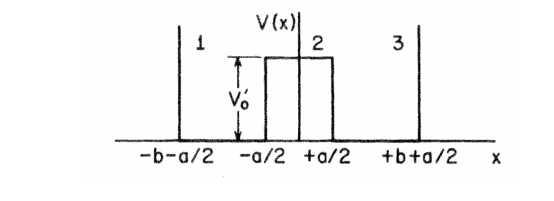Solved 1. Double potential well: a. A particle of mass m is | Chegg.com