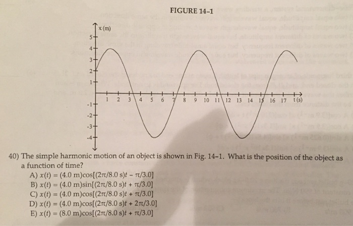 Solved The simple harmonic motion of an object is shown in | Chegg.com