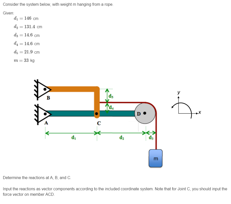 Solved Consider the system below, with weight m hanging from | Chegg.com