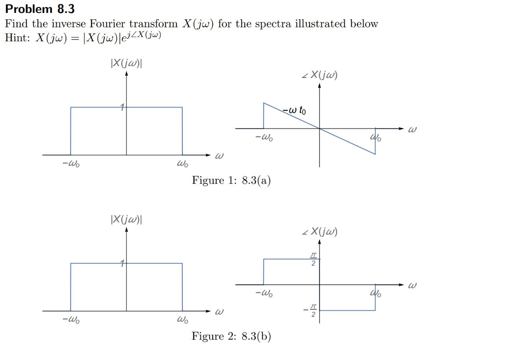 Solved Problem 8.3 Find the inverse Fourier transform X(jw) | Chegg.com