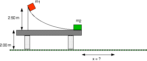 Solved A 0.500 kg block is released from rest at the top of | Chegg.com