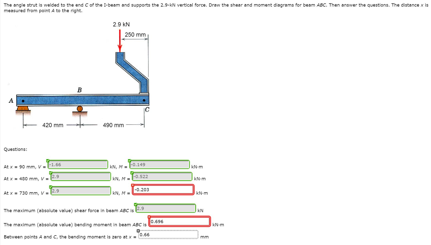 Solved The angle strut is welded to the end C of the I-beam | Chegg.com