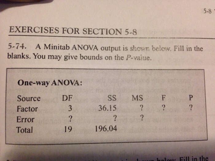 Solved EXERCISES FOR SECTION 5-8 .5-74. A Minitab ANOVA | Chegg.com