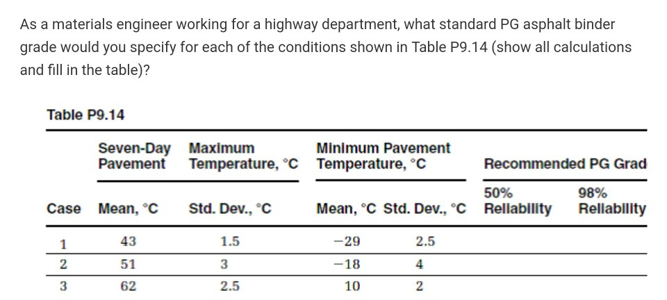 Solved As a materials engineer working for a highway | Chegg.com