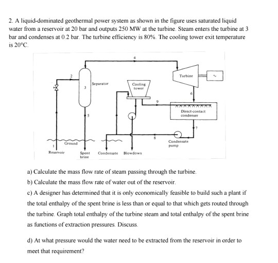 2. A liquid-dominated geothermal power system as | Chegg.com