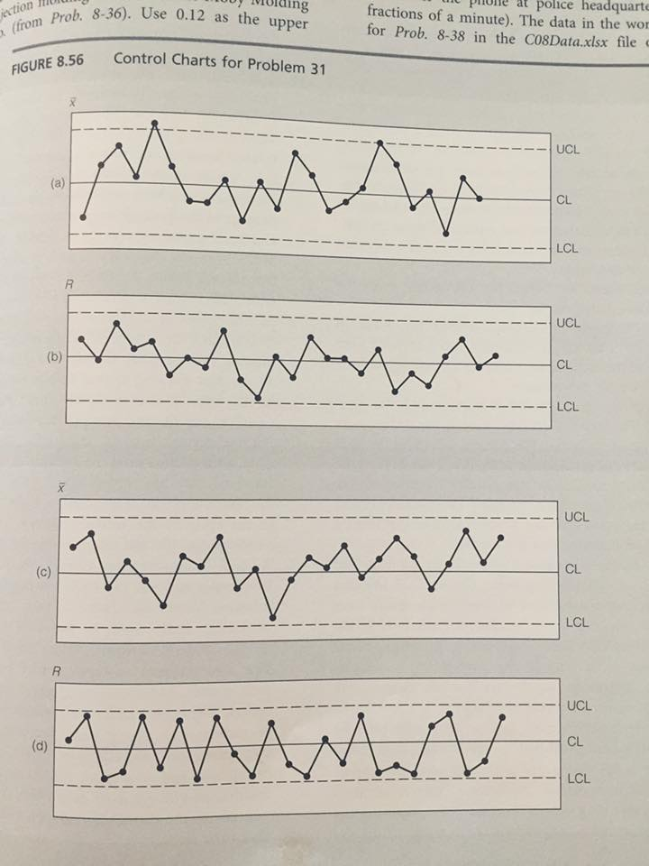 Solved "For each of the control charts in Figure 8.56, | Chegg.com