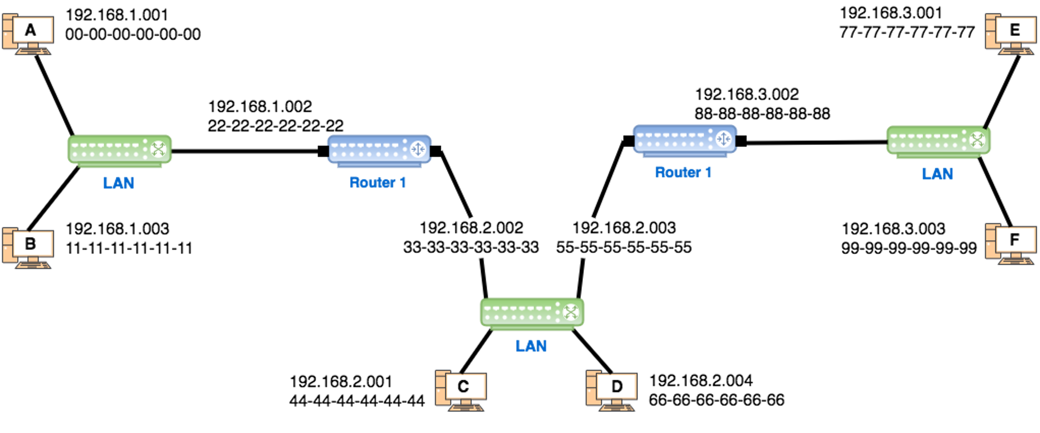 Consider three LANs interconnected by two routers as | Chegg.com Consider three LANs interconnected by two routers as | Chegg.com