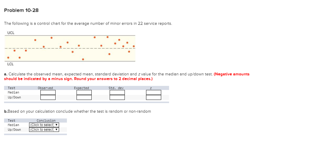 Solved Problem 10-28 The following is a control chart for | Chegg.com