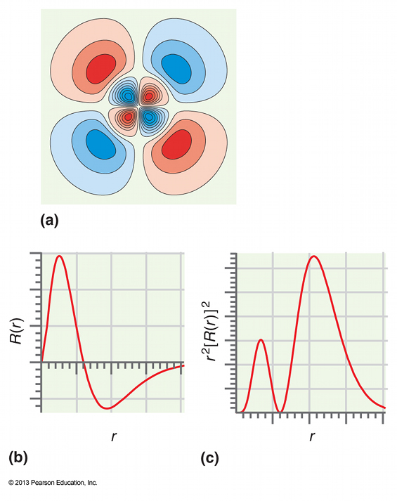 Solved The following figure shows (a) a contour plot in the | Chegg.com