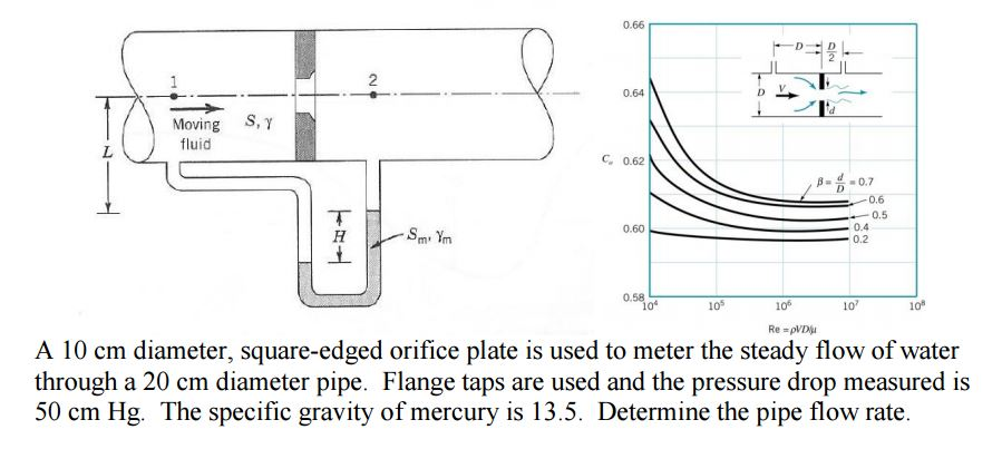 A 10 cm diameter, square-edged orifice plate is used | Chegg.com