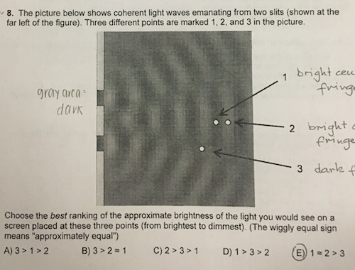 Solved 8. The picture below shows coherent light waves | Chegg.com