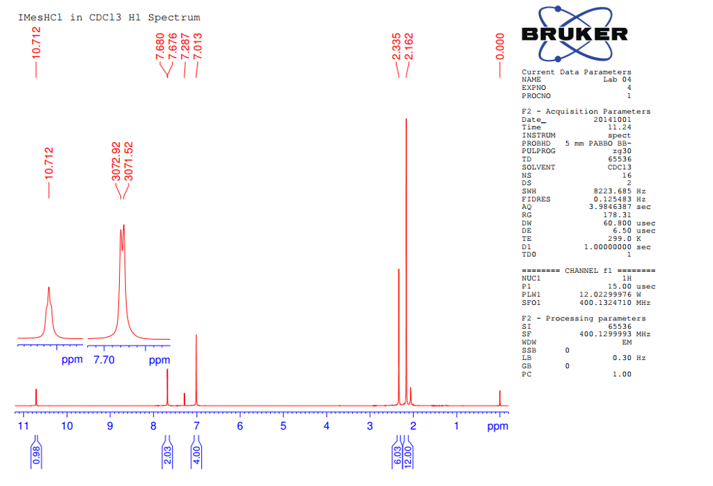 Solved The 1H NMR spectrum for IMes∙HCl exhibits a narrowly | Chegg.com