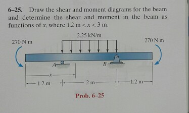 Solved solve this using graphical method only | Chegg.com