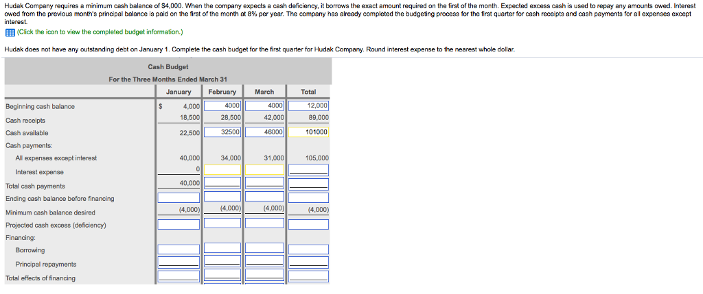 Solved Hudak Company requires a minimum cash balance of | Chegg.com