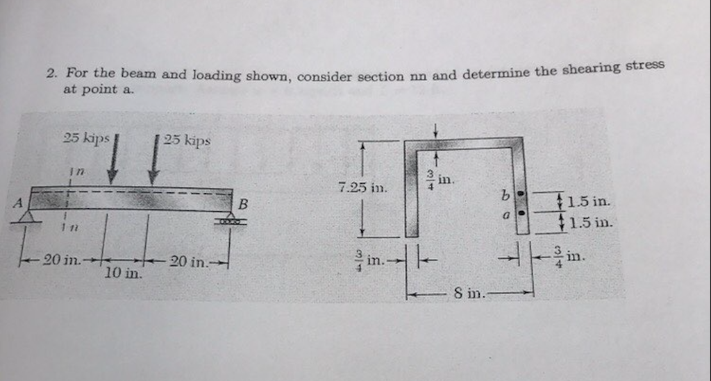 Solved For the beam and loading shown, consider section nn | Chegg.com