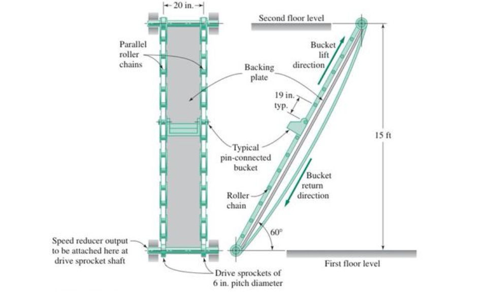 Solved 20 in. Second floor level Parallel roller chains | Chegg.com