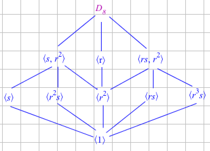 Solved In the lattice for D8a) r^2 is a subgroup of r. | Chegg.com