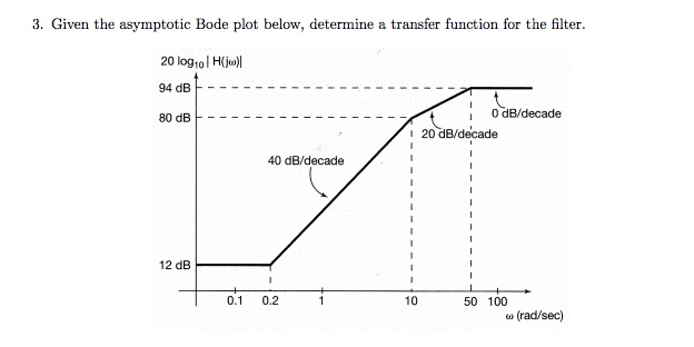 Solved Given the asymptotic Bode plot below, determine a | Chegg.com