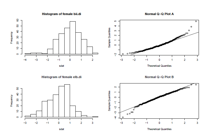 Match the histogram to its normal probability plot. | Chegg.com