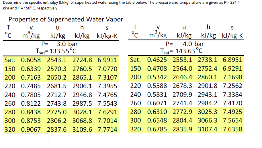 Solved Determine the specific enthalpy (k/kg) of superheated | Chegg.com