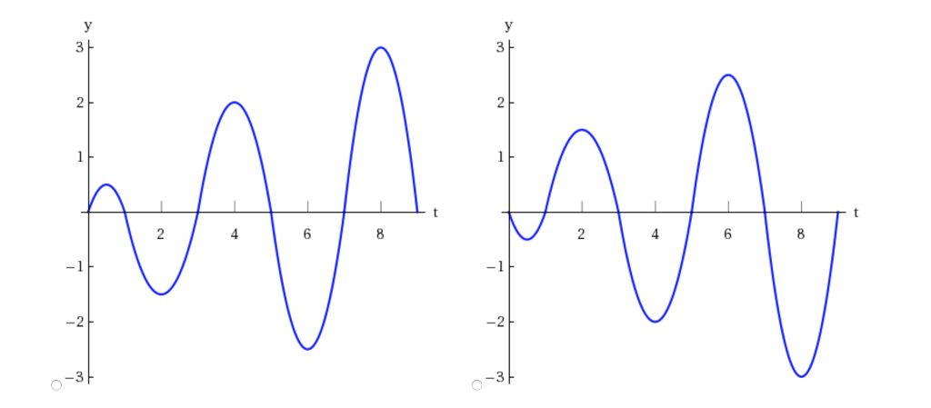 Solved Let go) h f(t) dt, where f is the function whose | Chegg.com