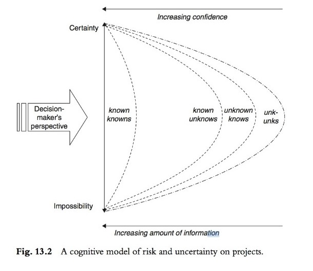 Topic: Managing Uncertainty and Risk on | Chegg.com