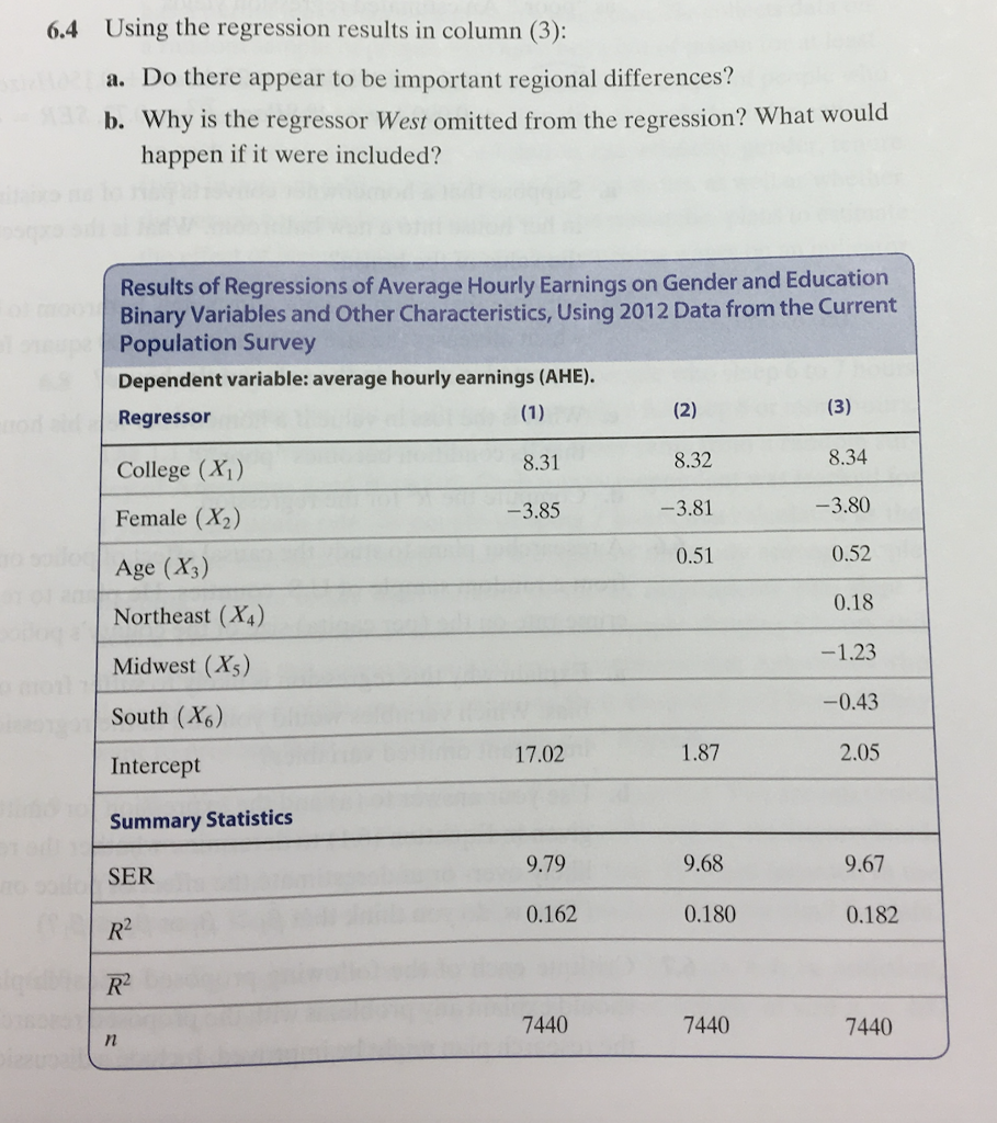 Solved 6.4 Using the regression results in column (3): a. Do | Chegg.com
