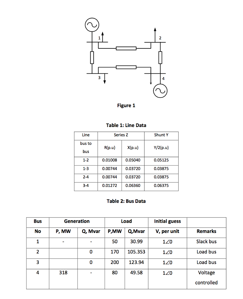 Solved Figure 1 shows the one line diagram of a simple power | Chegg.com