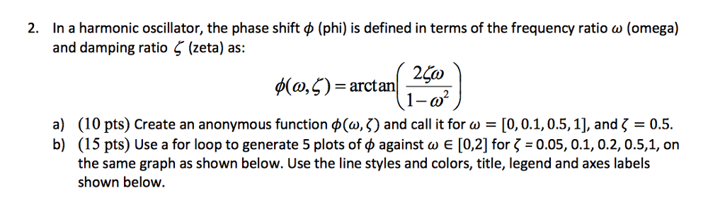 Solved In a harmonic oscillator, the phase shift φ (phi) is | Chegg.com