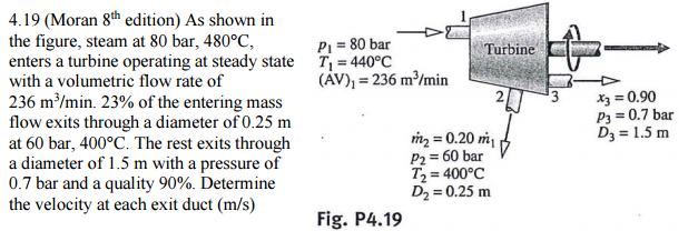 Solved As shown in the figure, steam at 80 bar, 480 degree | Chegg.com